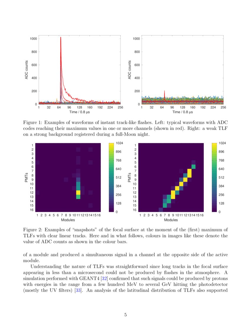 Application of neural networks to classification of data of the TUS ...