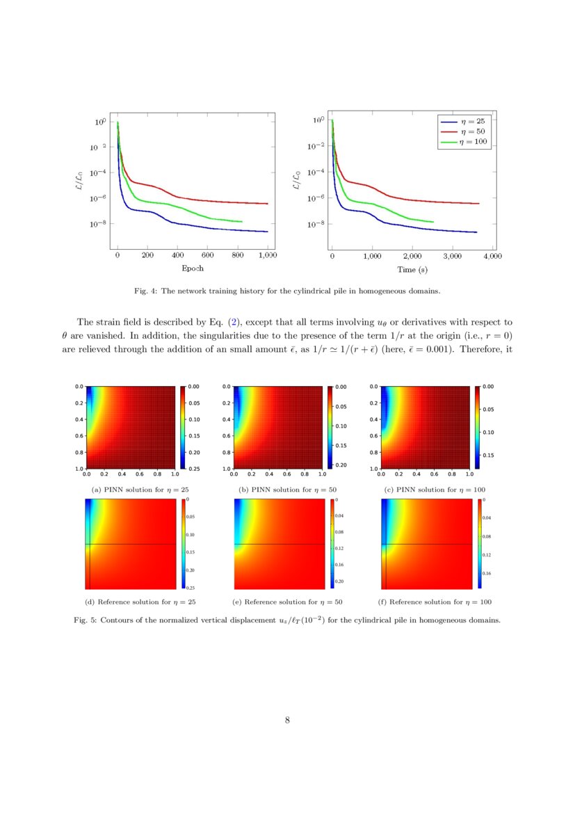 Application of Physics-Informed Neural Networks for Forward and Inverse ...