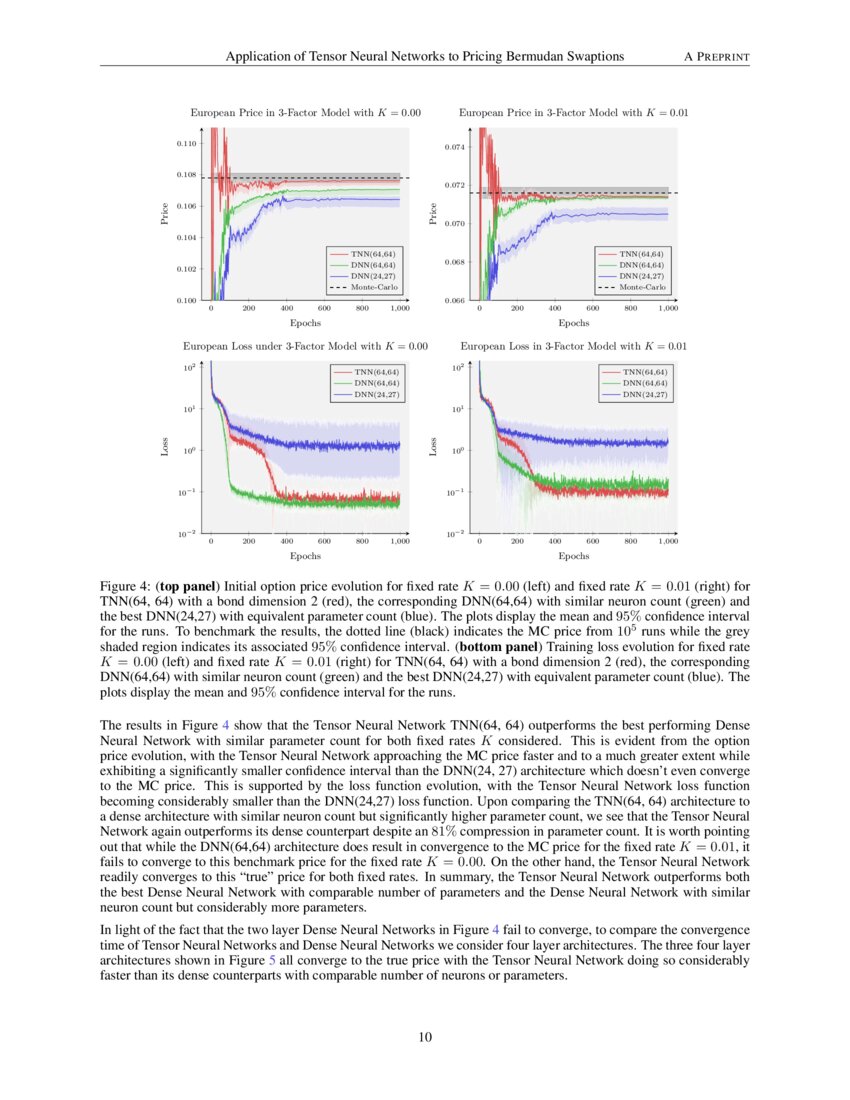 Application of Tensor Neural Networks to Pricing Bermudan Swaptions | DeepAI