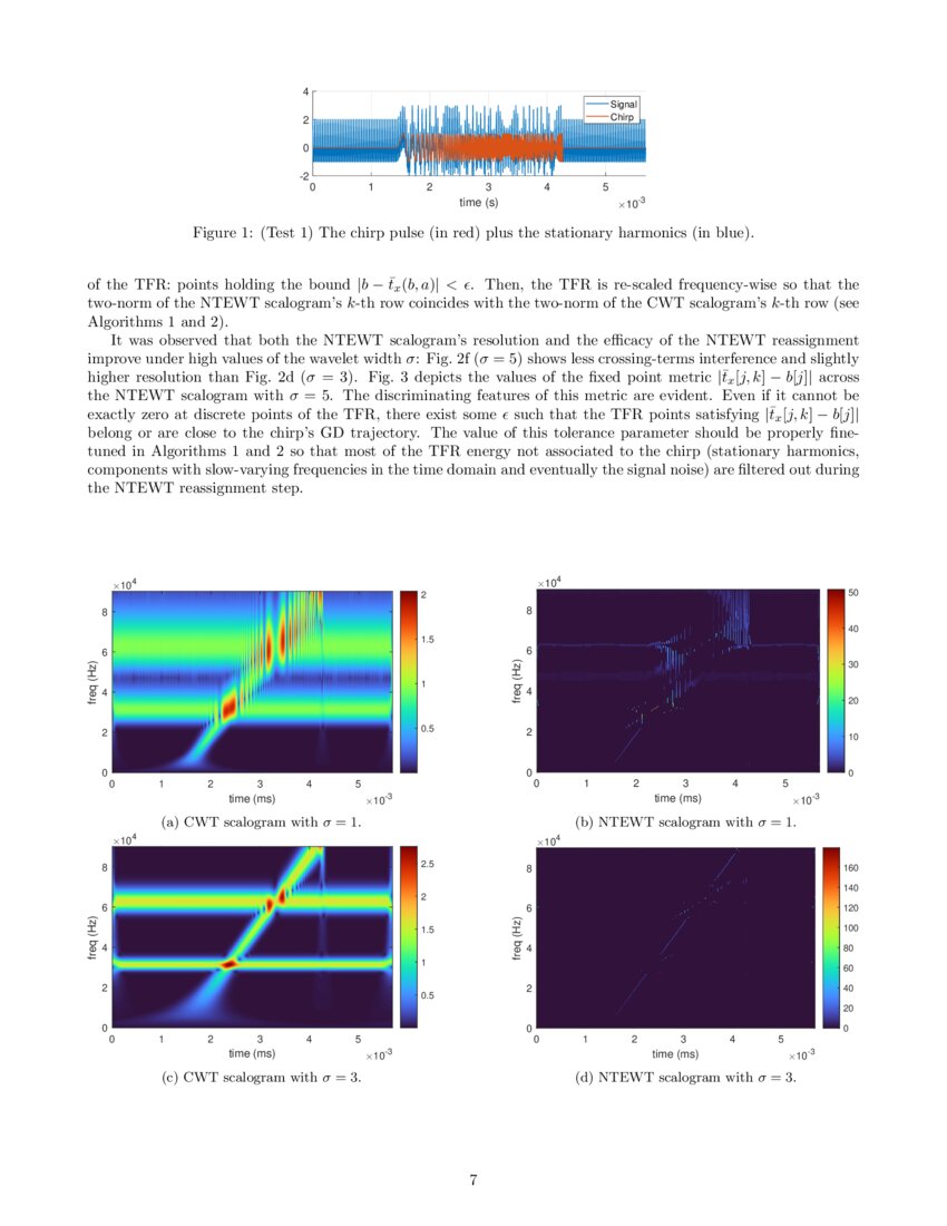 Application Of The Newton Time Extracting Wavelet Transform As A Chirp