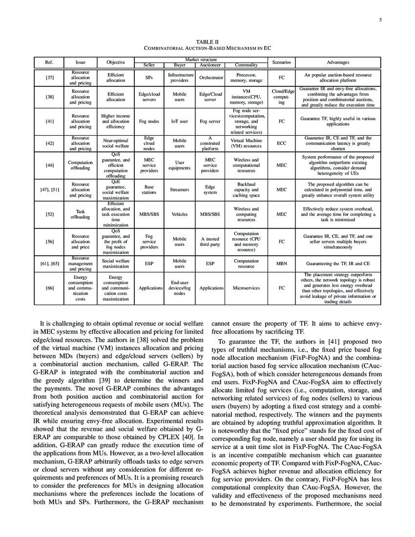 Applications of Auction and Mechanism Design in Edge Computing: A ...