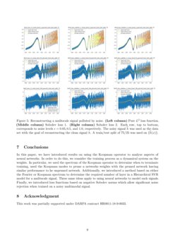 Applications of Koopman Mode Analysis to Neural Networks | DeepAI