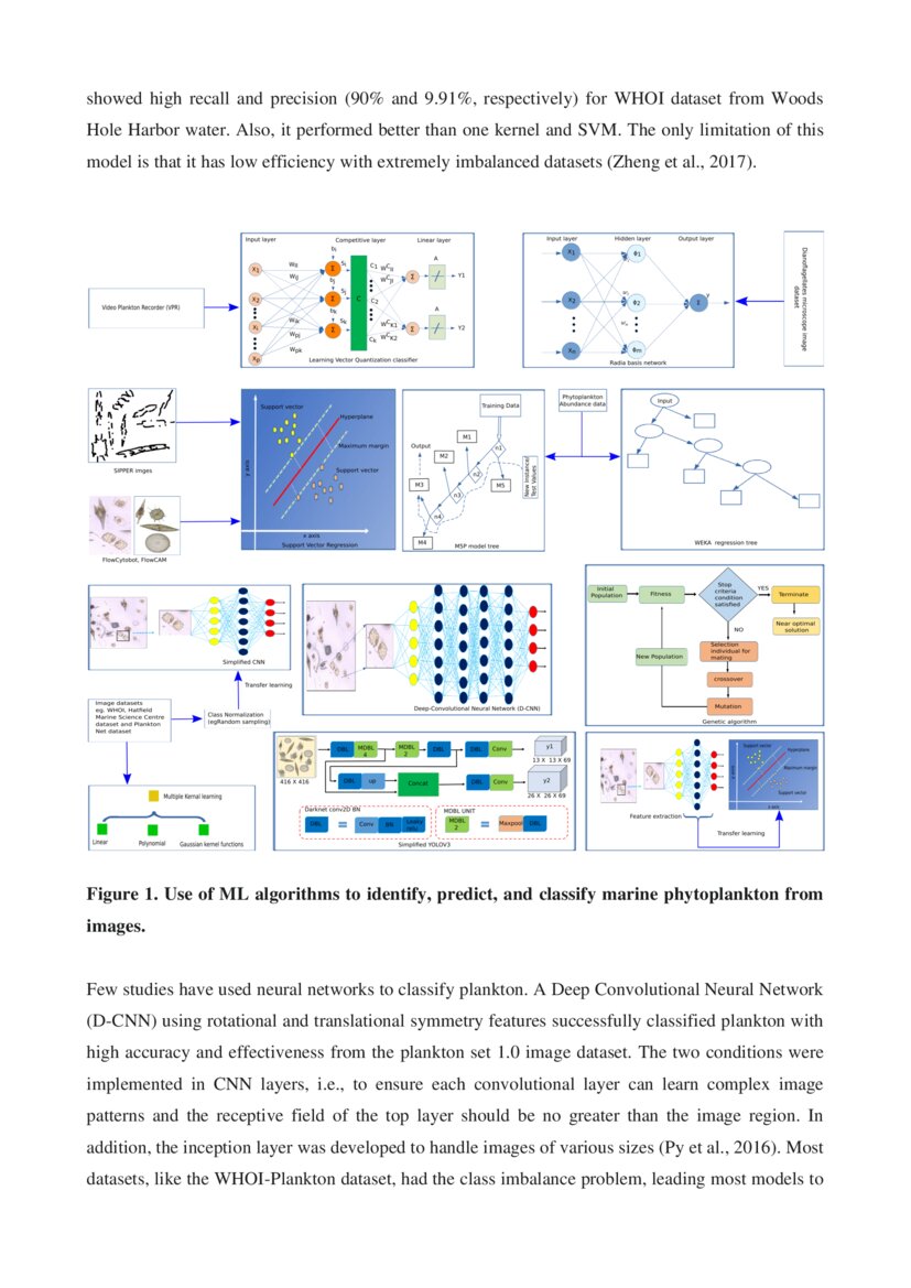 Applications of Machine Learning in Chemical and Biological ...