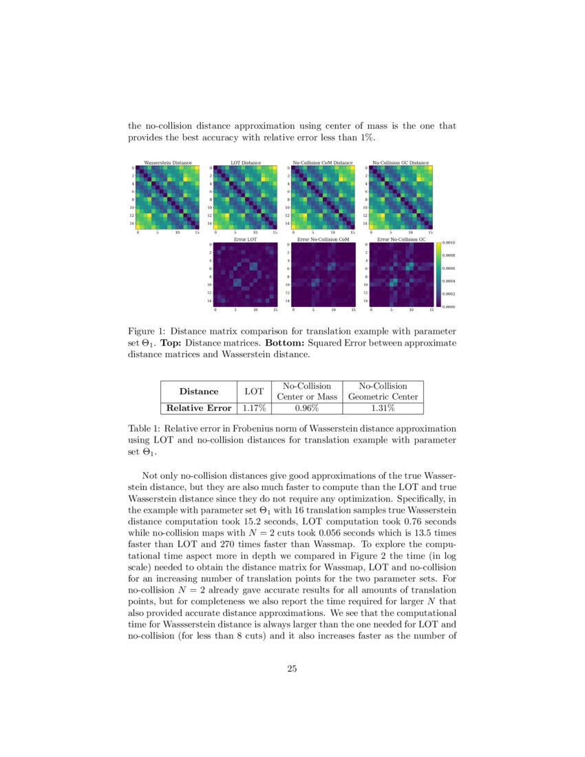Applications of No-Collision Transportation Maps in Manifold Learning | DeepAI