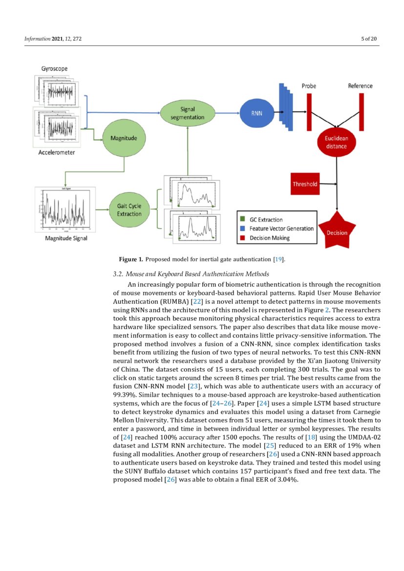 Applications Of Recurrent Neural Network For Biometric Authentication