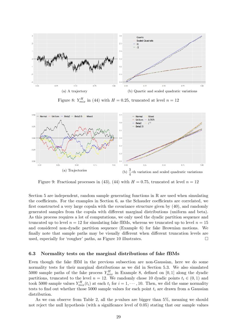 Applications Of Schauder Type Basis Estimating Hölder Exponent Fake Fractional Brownian Motion