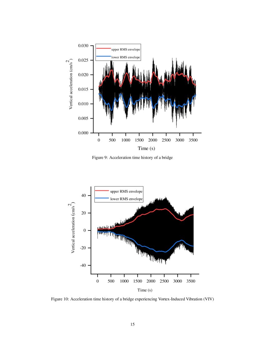 Applications Of Shapelet Transform To Time Series Classification Of Earthquake Wind And Wave