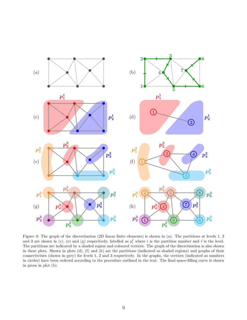 Applying Convolutional Neural Networks To Data On Unstructured Meshes 1799