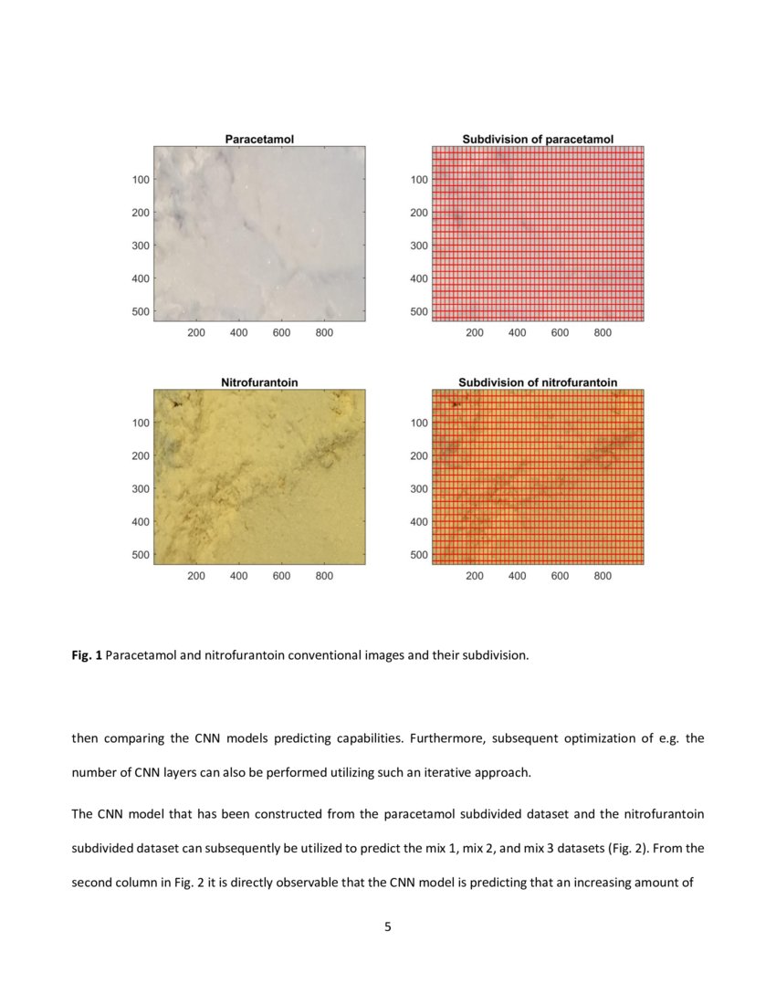 Applying Convolutional Neural Networks To Extremely Sparse Image Datasets Using An Image