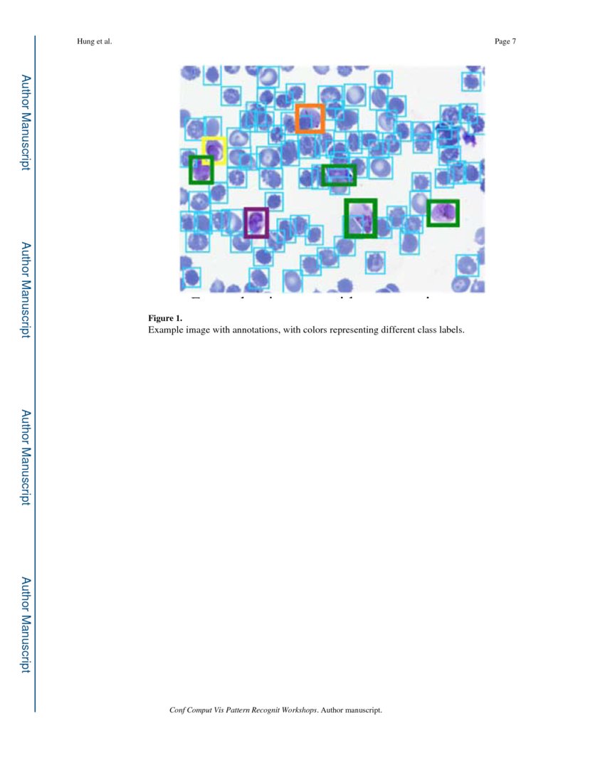 Applying Faster R Cnn For Object Detection On Malaria Images Deepai 4217