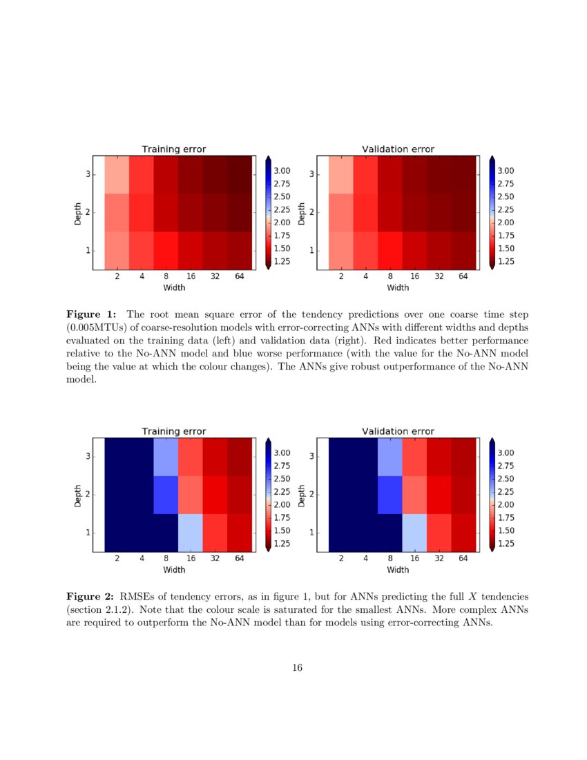 Applying machine learning to improve simulations of a chaotic dynamical system using empirical ...
