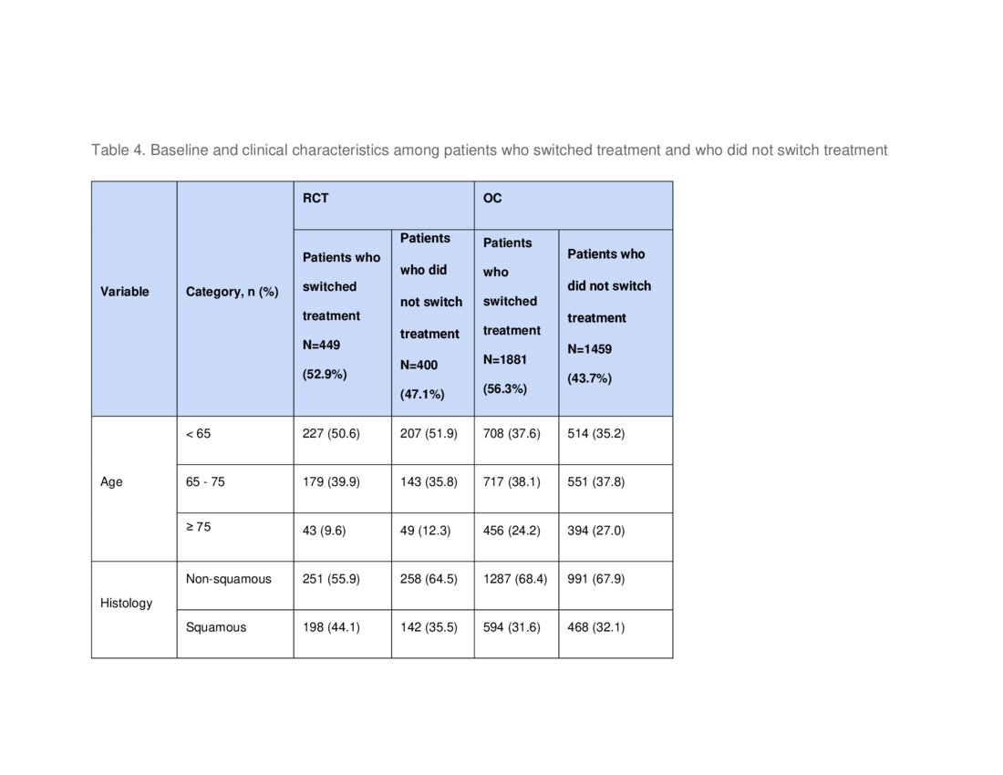 Applying The Estimand And Target Trial Frameworks To External Control