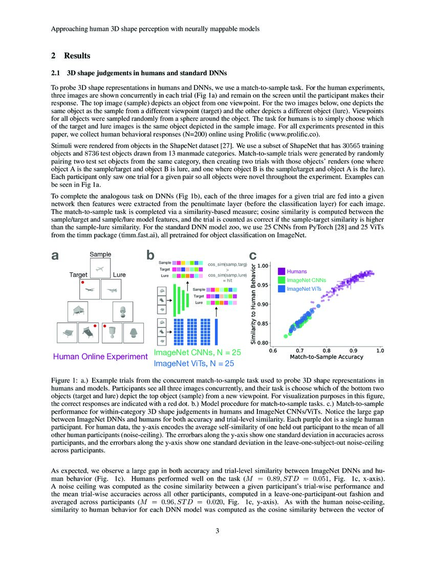 Approaching human 3D shape perception with neurally mappable models | DeepAI