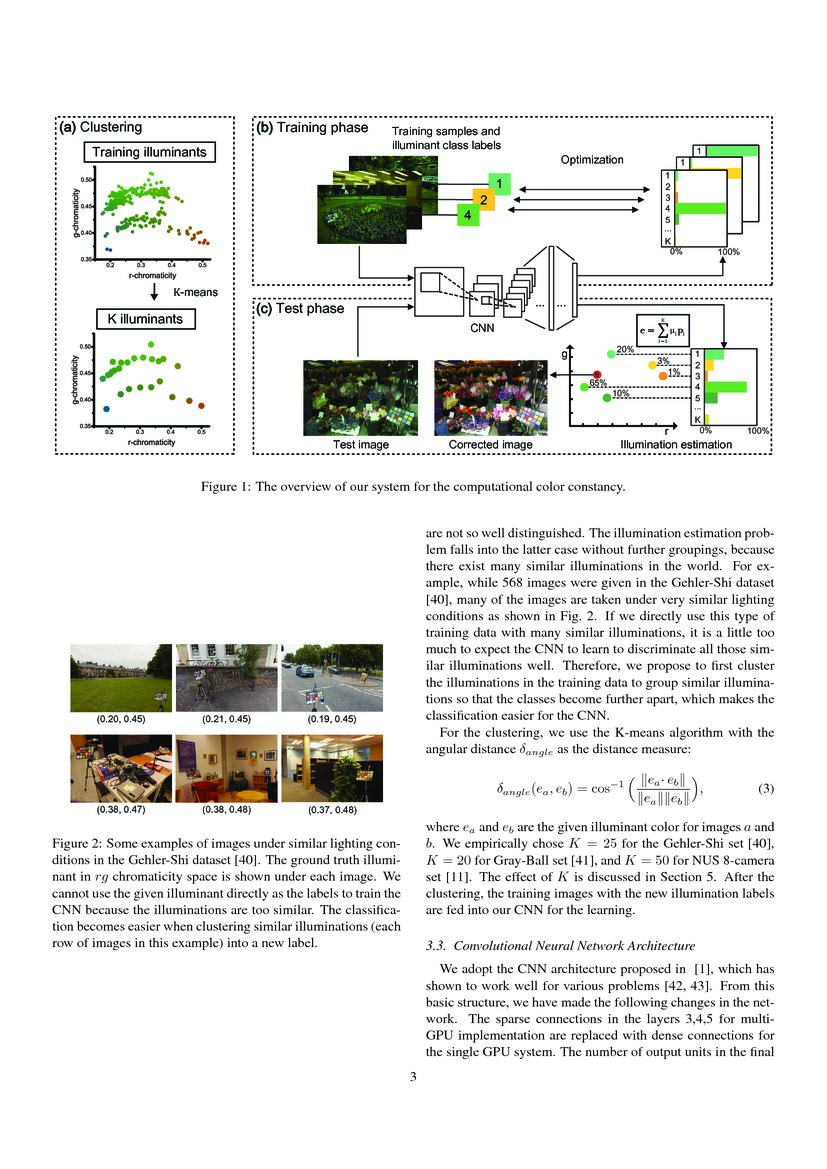 Approaching The Computational Color Constancy As A Classification Problem Through Deep Learning 