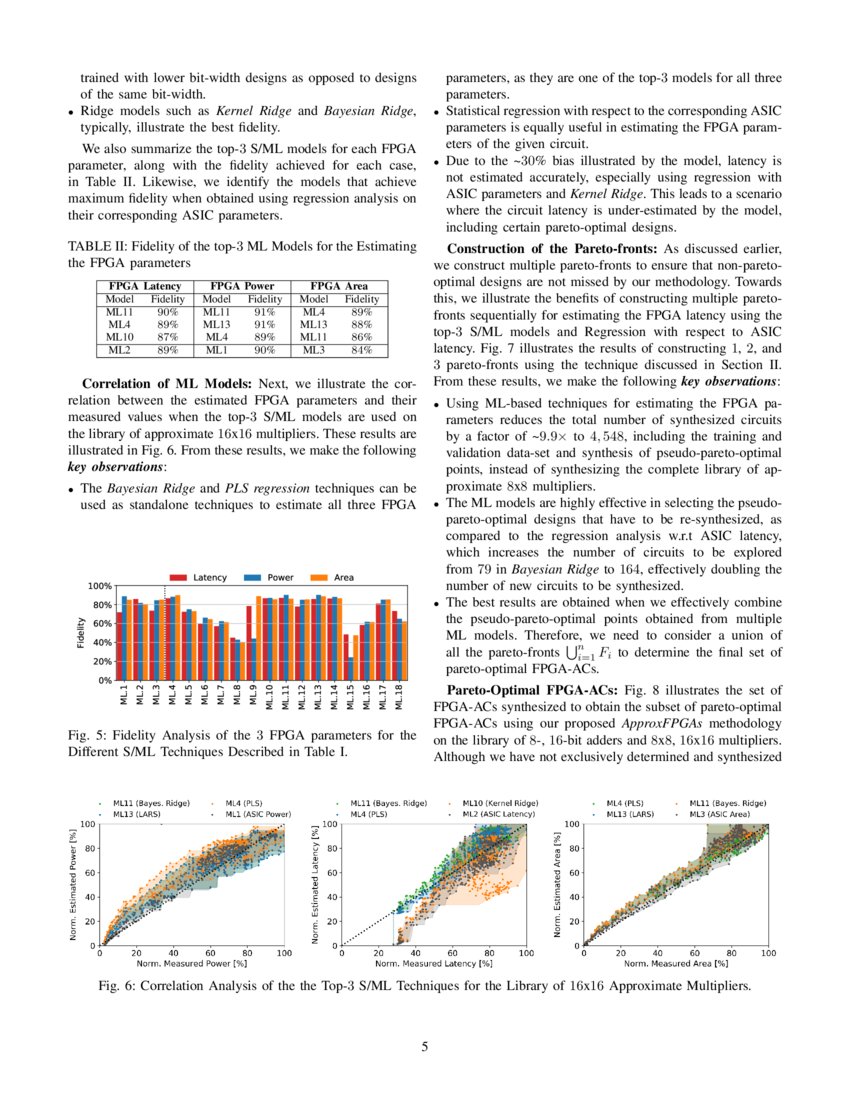 Approxfpgas Embracing Asic Based Approximate Arithmetic Components For Fpga Based Systems Deepai