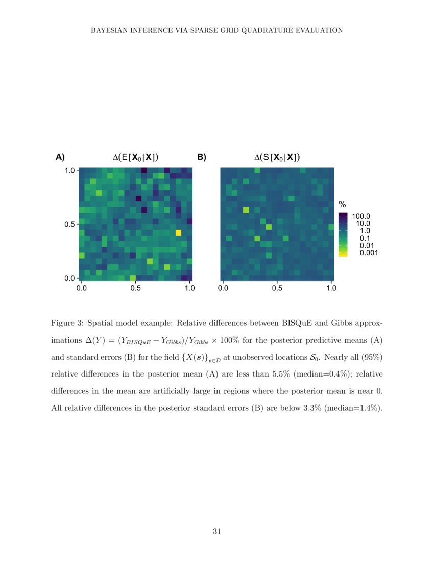 Approximate Bayesian Inference Via Sparse Grid Quadrature Evaluation 7420