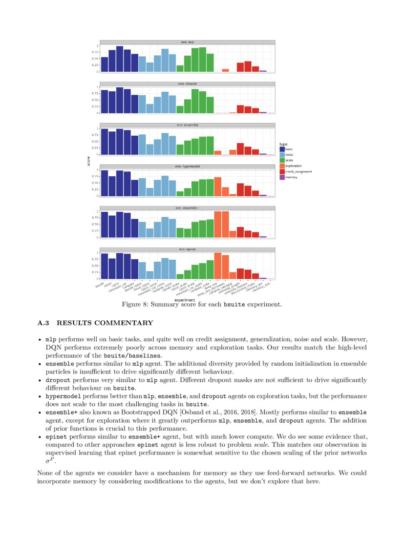 Approximate Thompson Sampling via Epistemic Neural Networks | DeepAI