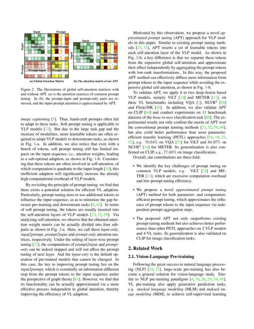 Approximated Prompt Tuning for Vision-Language Pre-trained Models | DeepAI Approximated Prompt Tuning for Vision-Language Pre-trained Models | DeepAI