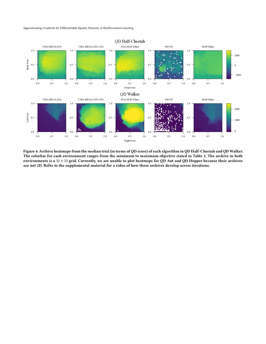 Approximating Gradients for Differentiable Quality Diversity in Reinforcement Learning | DeepAI