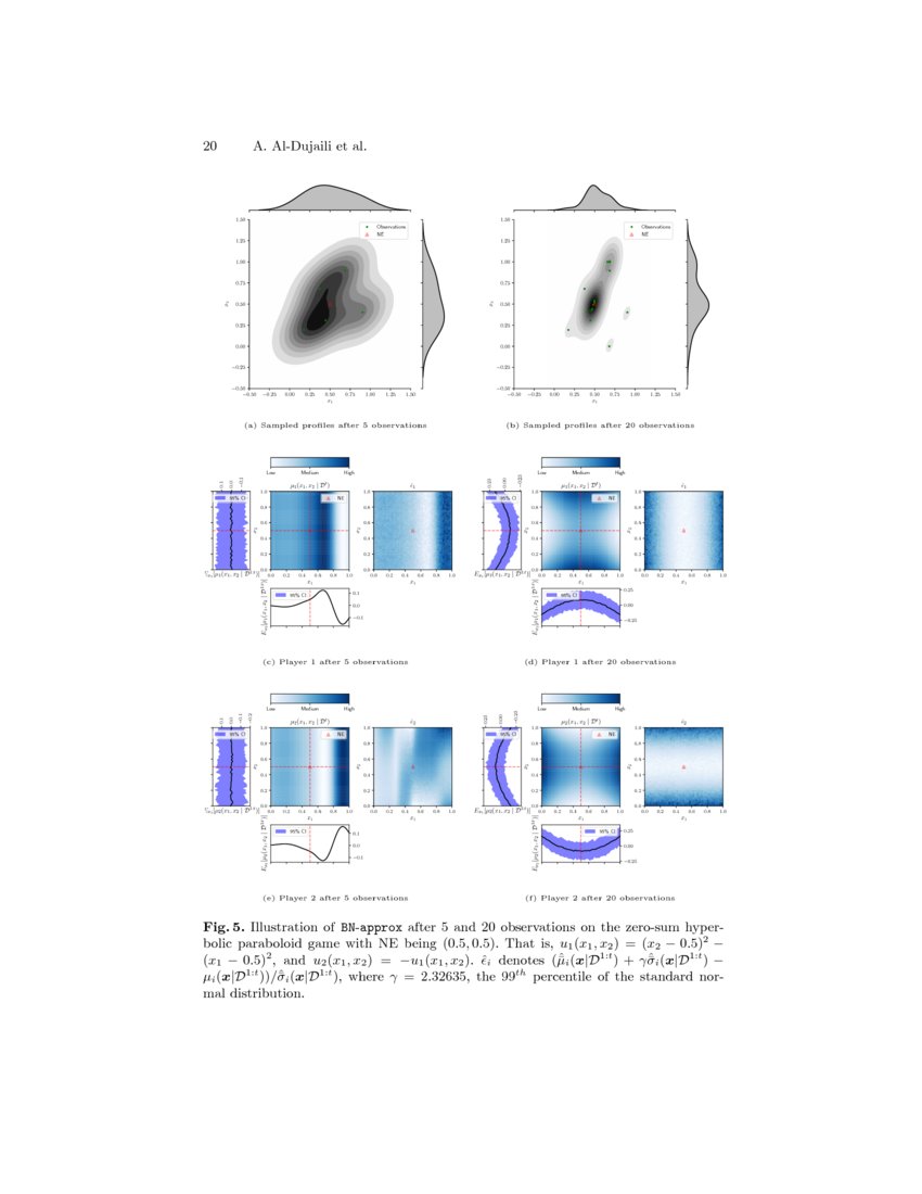 Approximating Nash Equilibria for Black-Box Games: A Bayesian ...