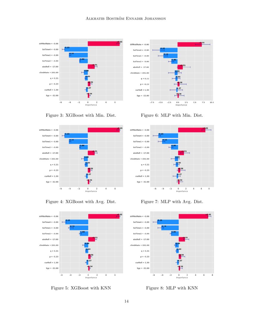 Approximating Score-based Explanation Techniques Using Conformal Regression | DeepAI