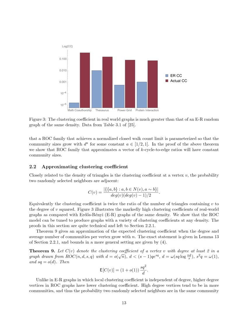 Approximating Sparse Graphs The Random Overlapping Communities Model Deepai 