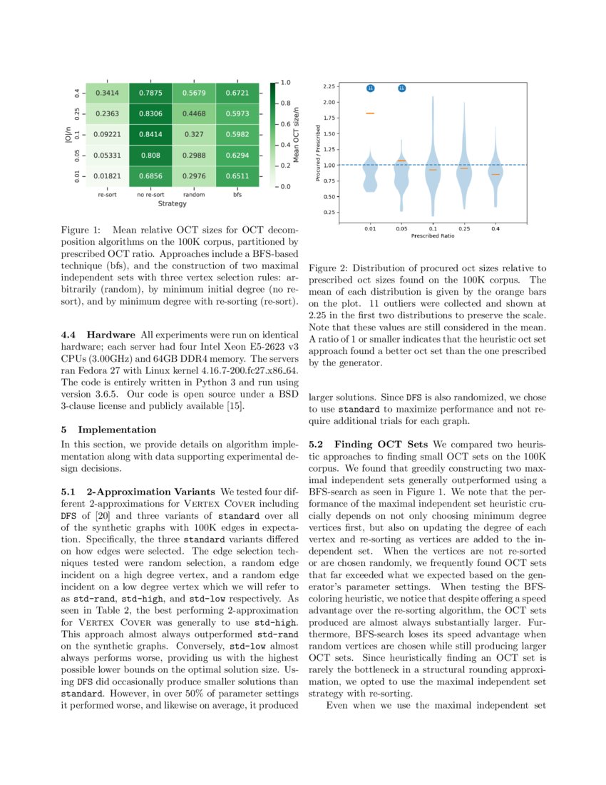 Approximating Vertex Cover using Structural Rounding | DeepAI