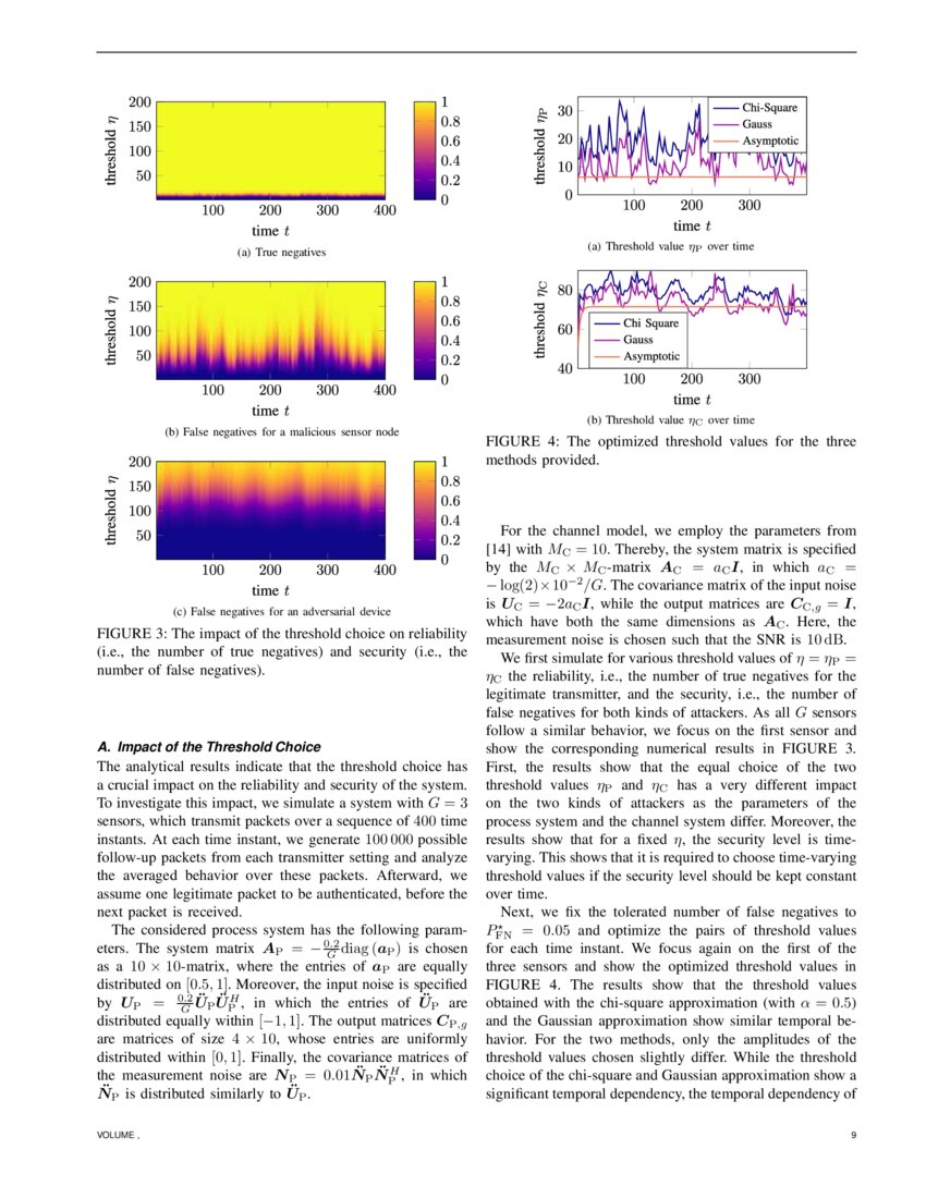 Approximation Based Threshold Optimization From Single Antenna To Massive Simo Authentication