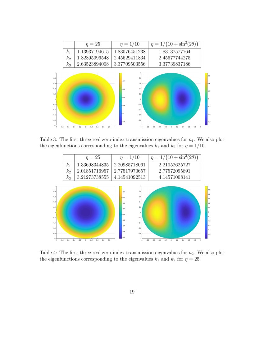 Approximation of the zero-index transmission eigenvalues with a conductive boundary and ...