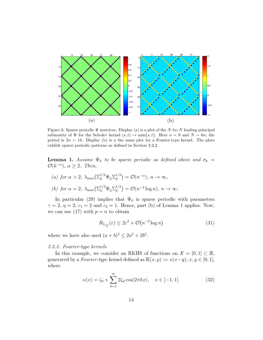 Approximation Properties Of Certain Operator Induced Norms On Hilbert 8324
