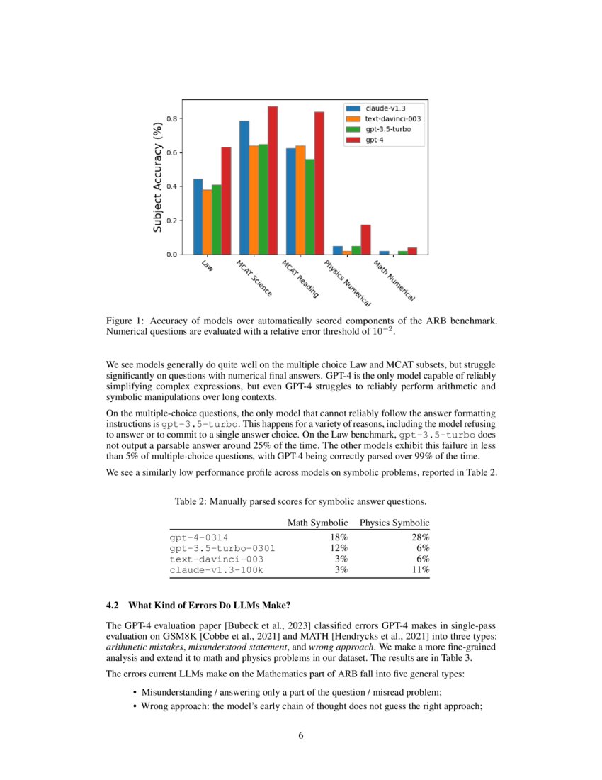 ARB: Advanced Reasoning Benchmark for Large Language Models | DeepAI ARB: Advanced Reasoning Benchmark for Large Language Models | DeepAI