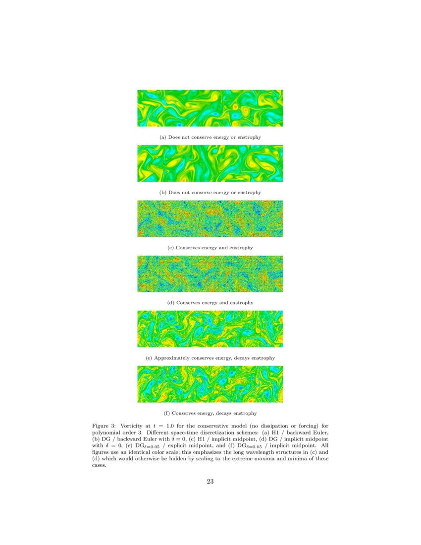 Arbitrary Order Energy and Enstrophy Conserving Finite Element Methods for 2D Incompressible ...