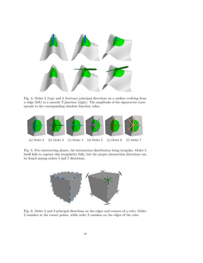 Arbitrary order principal directions and how to compute them | DeepAI
