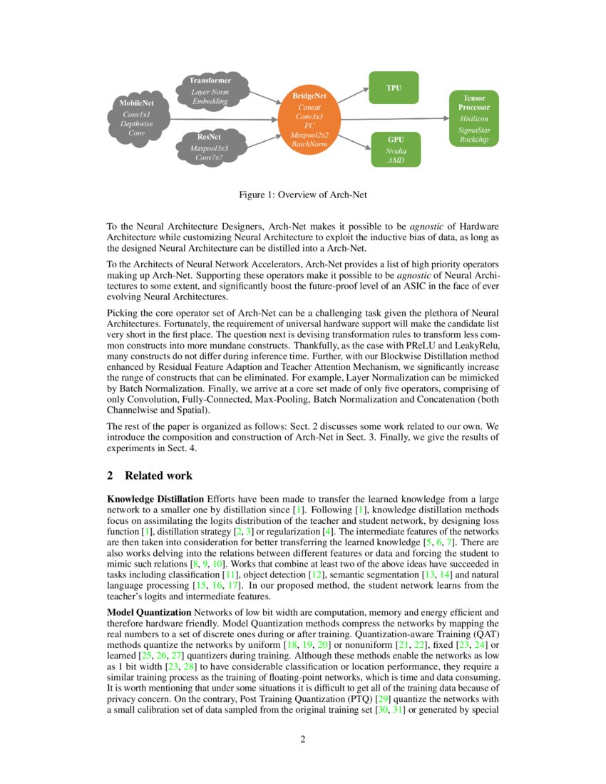 Arch-Net: Model Distillation for Architecture Agnostic Model Deployment | DeepAI