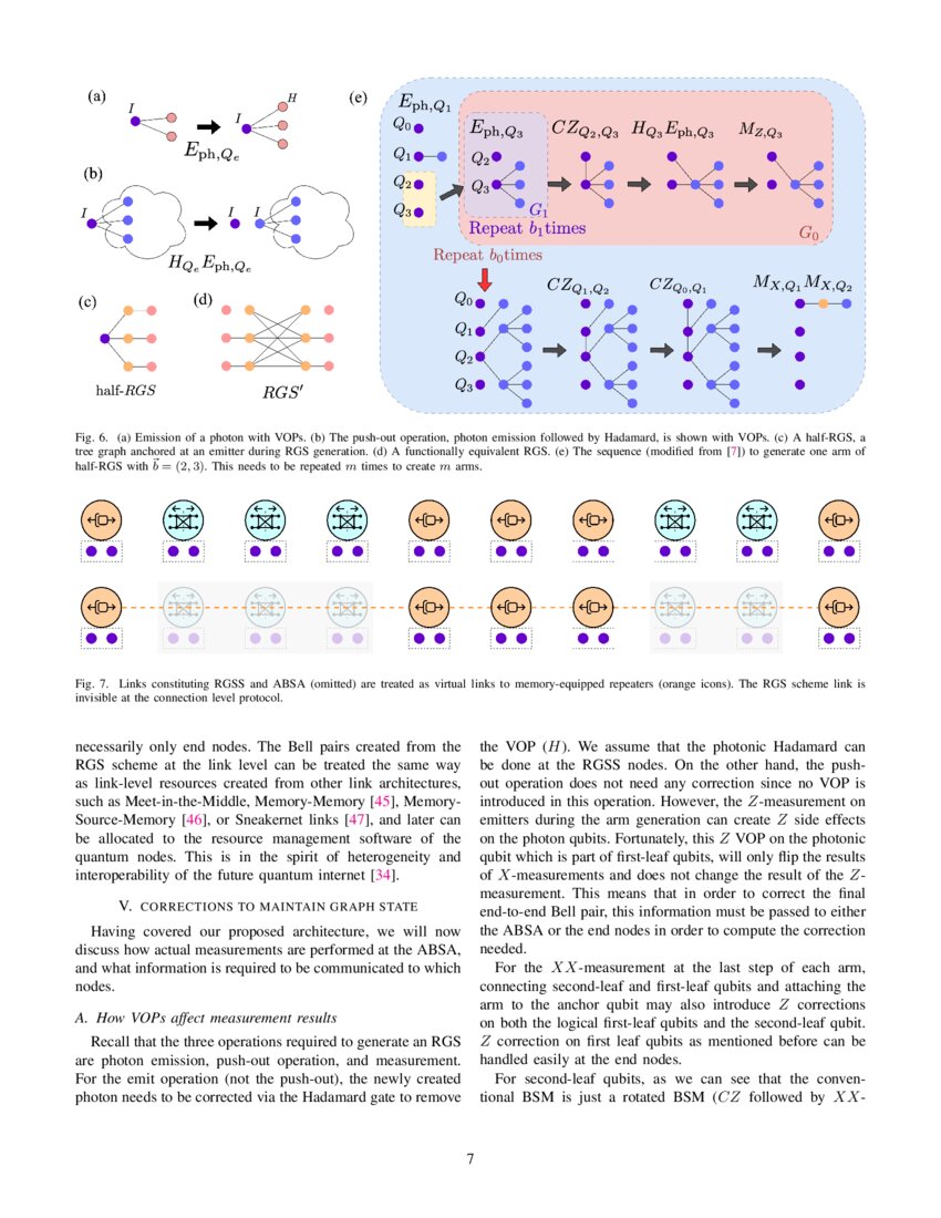 Architecture and protocols for all-photonic quantum repeaters | DeepAI