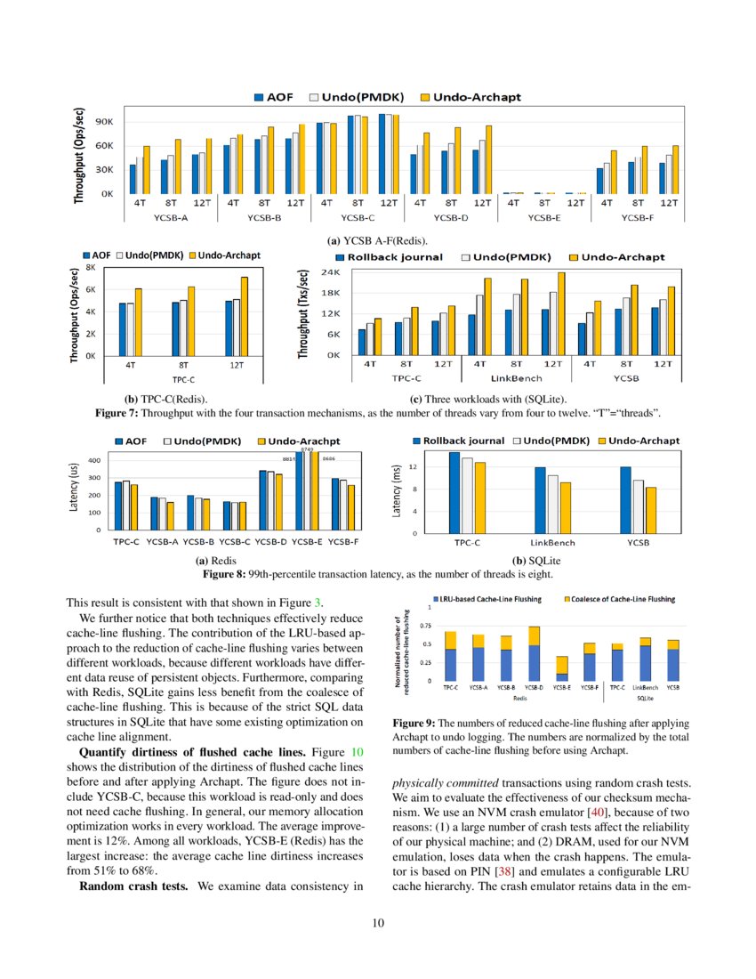 Architecture Aware High Performance Transaction For Persistent Memory Deepai