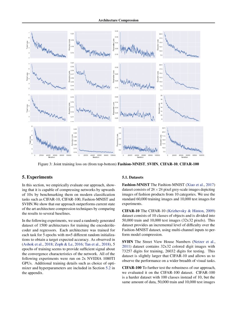 Architecture Compression | DeepAI