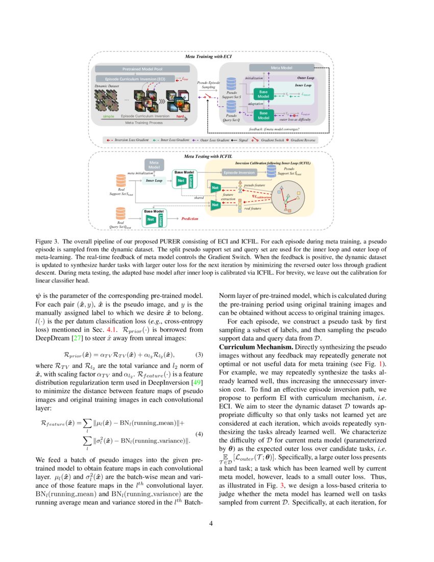 Architecture Dataset And Model Scale Agnostic Data Free Meta Learning