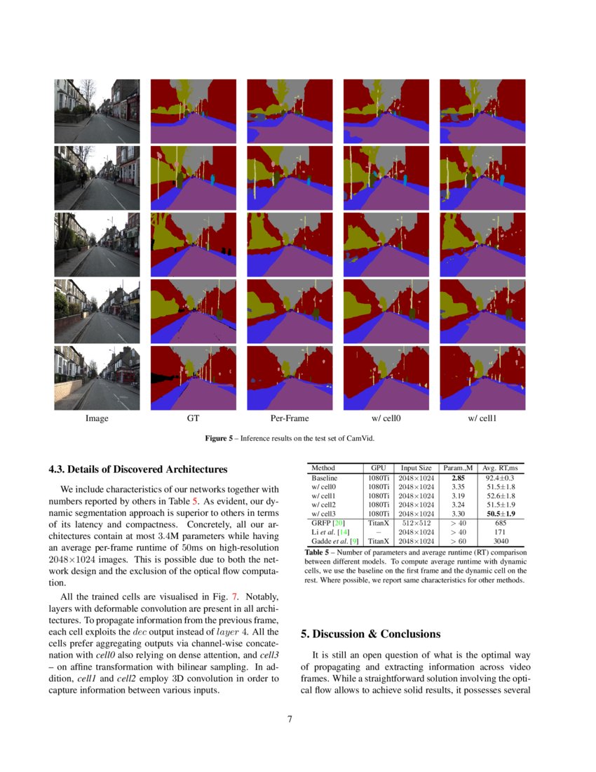 Architecture Search of Dynamic Cells for Semantic Video Segmentation ...