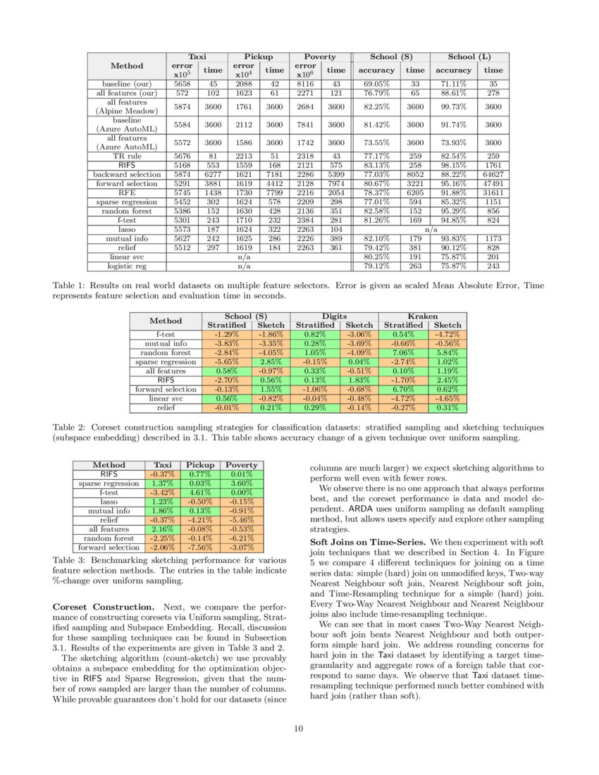ARDA: Automatic Relational Data Augmentation for Machine Learning | DeepAI