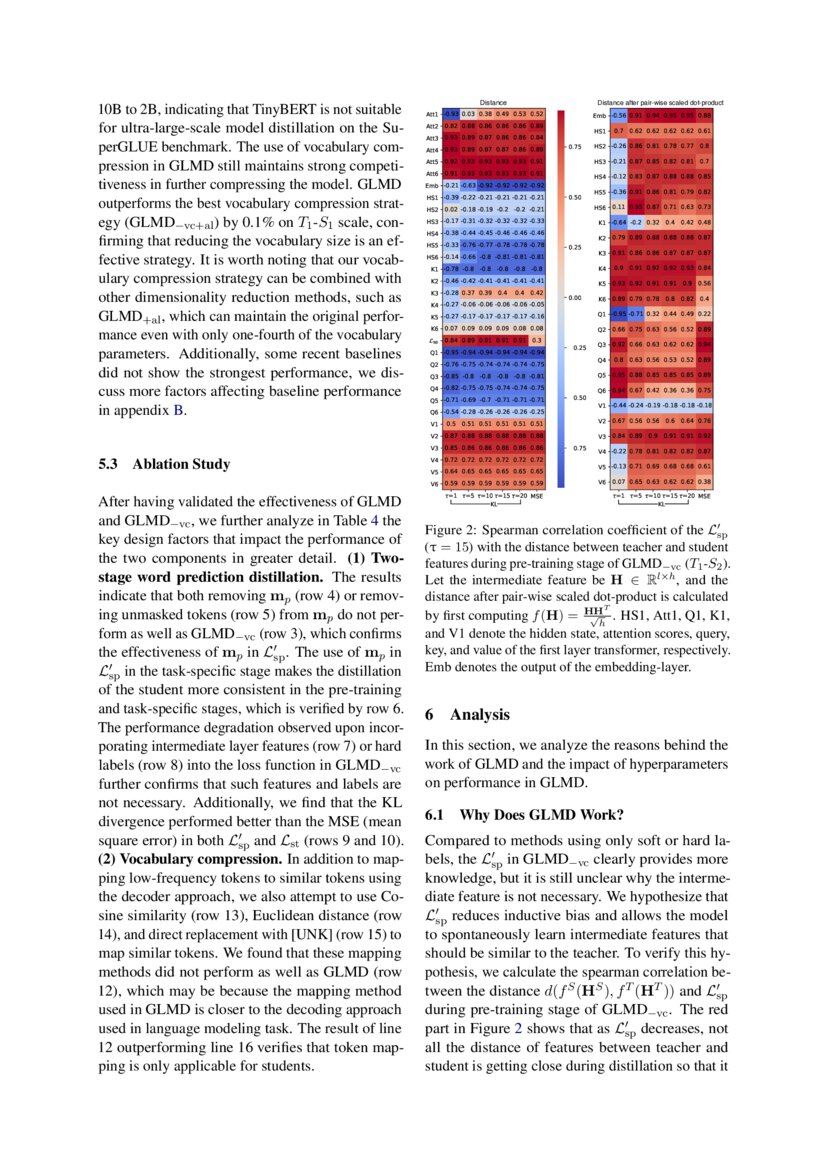Are Intermediate Layers and Labels Really Necessary? A General Language Model Distillation ...