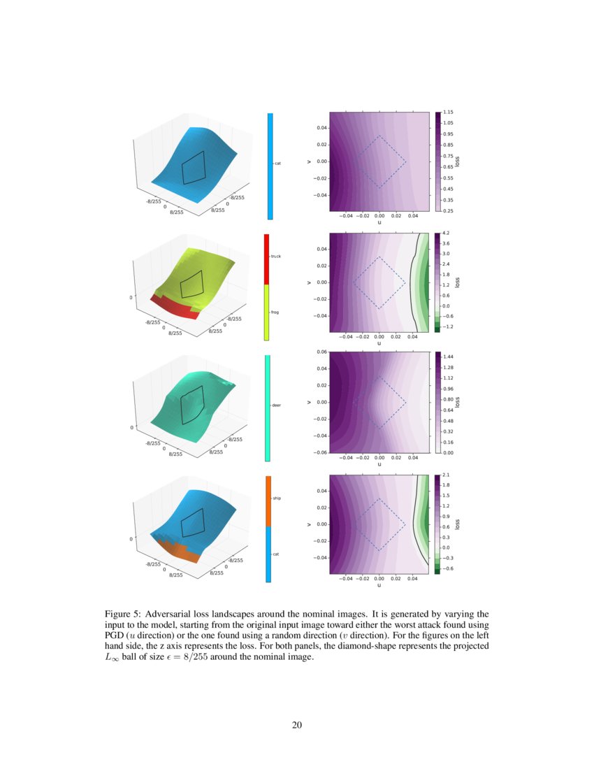 Are Labels Required for Improving Adversarial Robustness? | DeepAI Are Labels Required for Improving Adversarial Robustness? | DeepAI