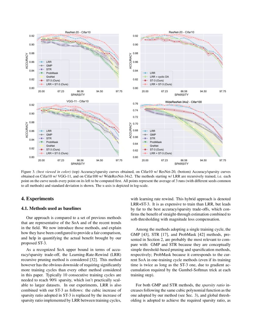 Are Straight-Through gradients and Soft-Thresholding all you need for ...