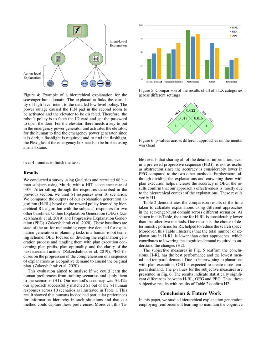 Are We On The Same Page? Hierarchical Explanation Generation for Planning Tasks in Human-Robot ...