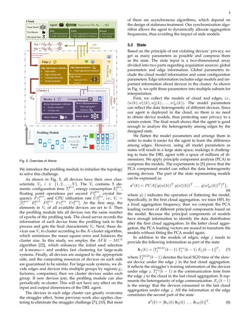 Arena A Learning Based Synchronization Scheme For Hierarchical 2103