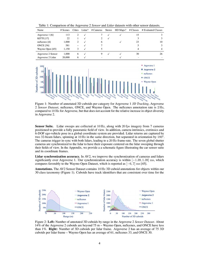 Argoverse 2: Next Generation Datasets for Self-Driving Perception and Forecasting | DeepAI