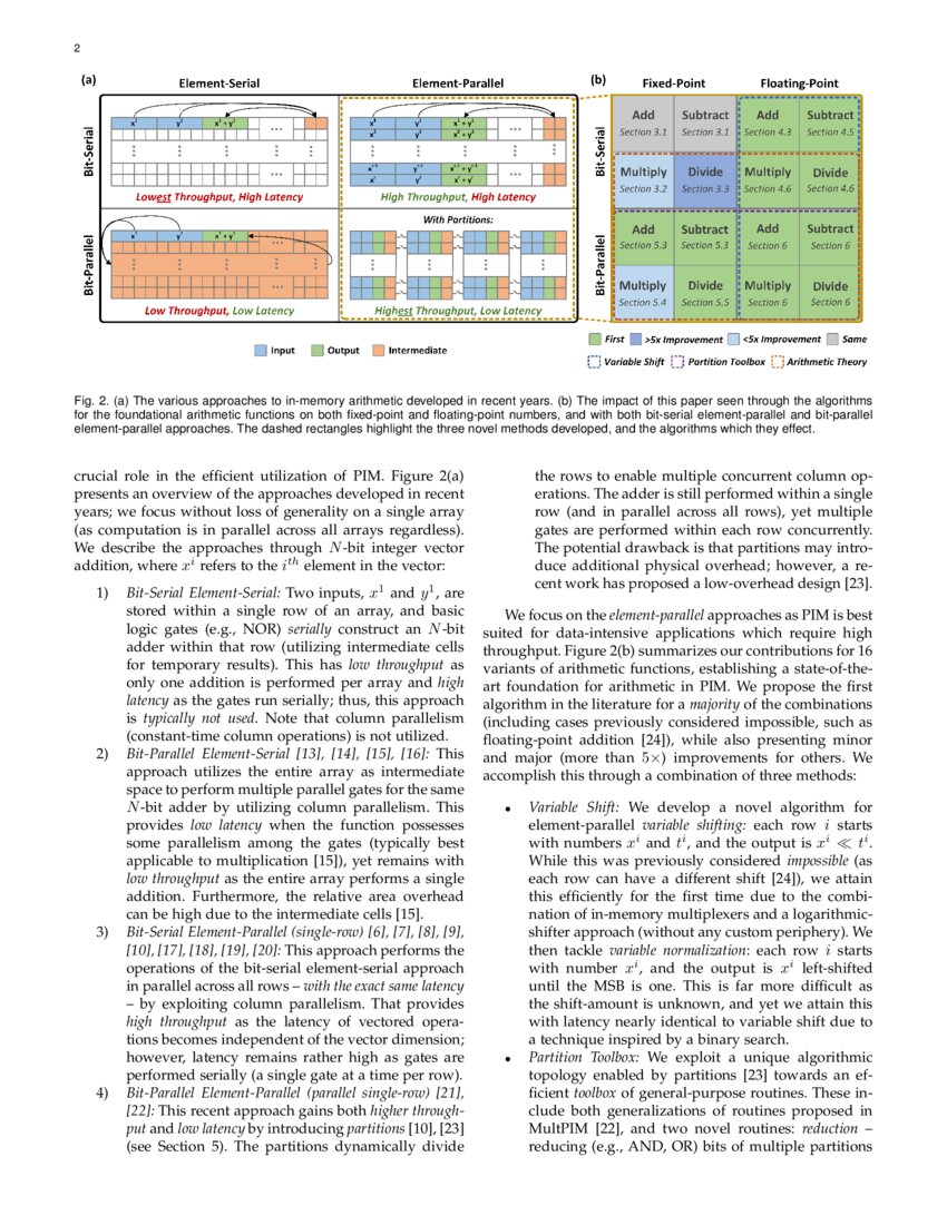 Aritpim High Throughput In Memory Arithmetic Deepai