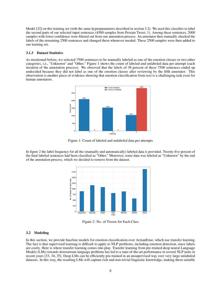 Armanemo A Persian Dataset For Text Based Emotion Detection Deepai