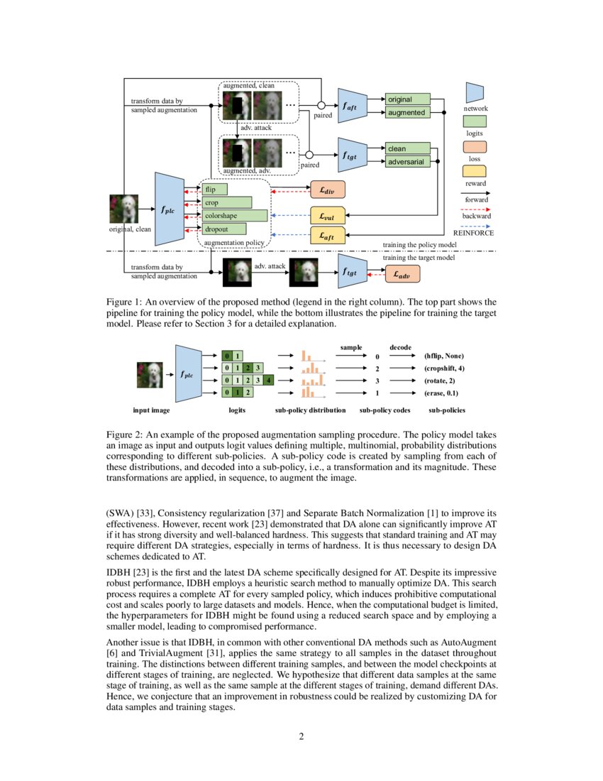 Aroid Improving Adversarial Robustness Through Online Instance Wise Data Augmentation Deepai
