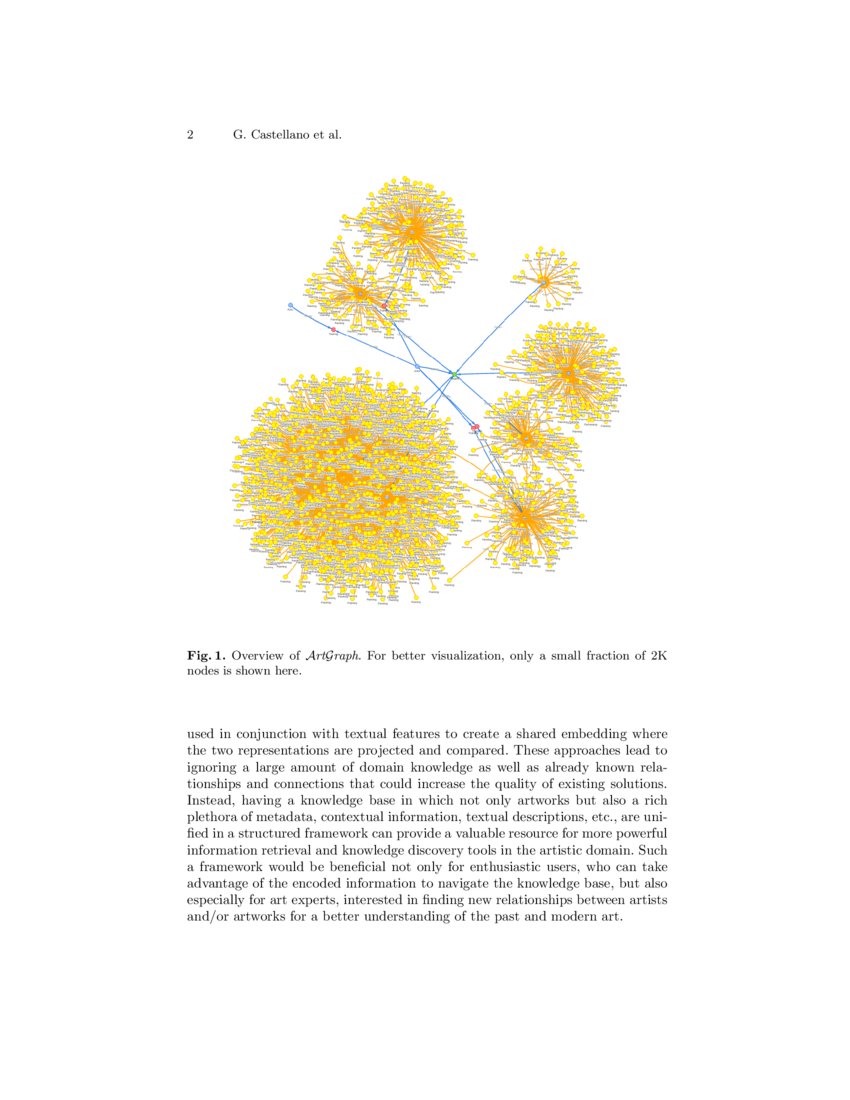 ArtGraph: Towards an Artistic Knowledge Graph | DeepAI